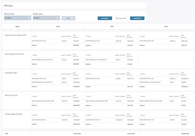 Isle Data Article | Release Notes: List Functionality and Total ...